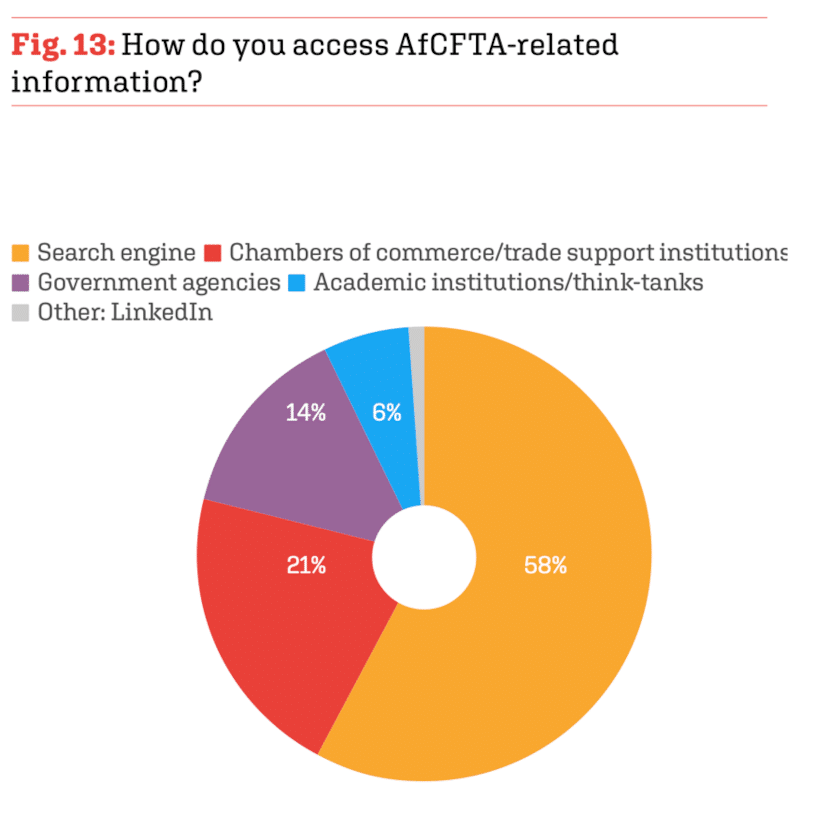 ZLECAf : 80 % des chefs d’entreprise africains estiment que la Zone de ...